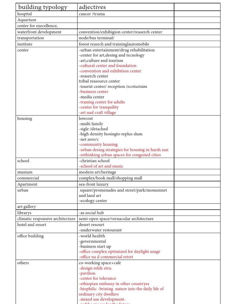 Diverse Building Typologies Overview Pdf