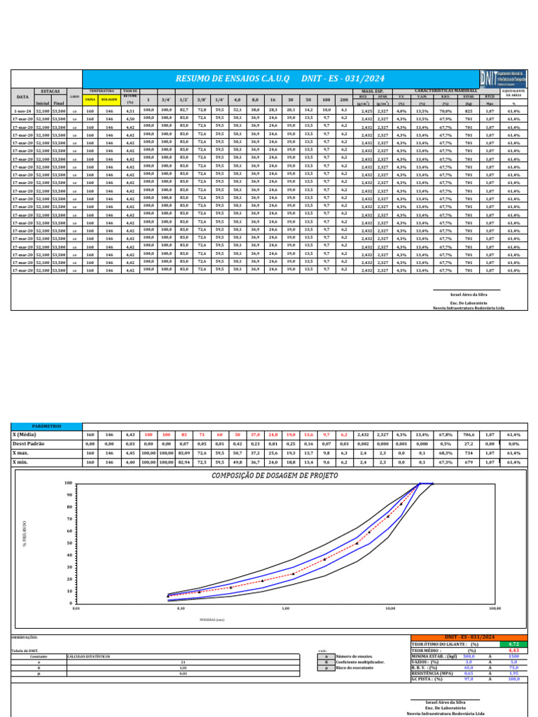 Ensaio Marshall - Graf e Estat. - Me 447 2024 Resumo | PDF