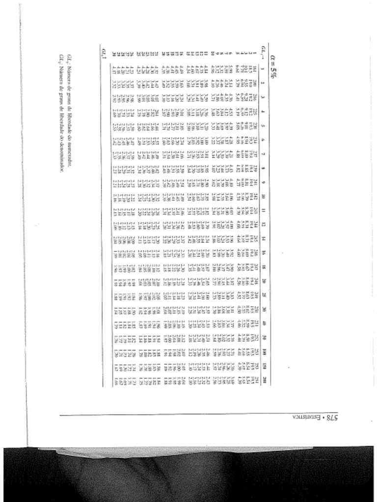 Tabela de Fisher | PDF