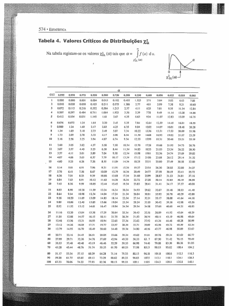 Tabela_qui-quadrado | PDF