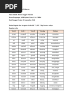 600+ Daftar Lengkap Regular Dan Irregular Verb Dan Artinya | PDF | Verb | Grammatical Tense
