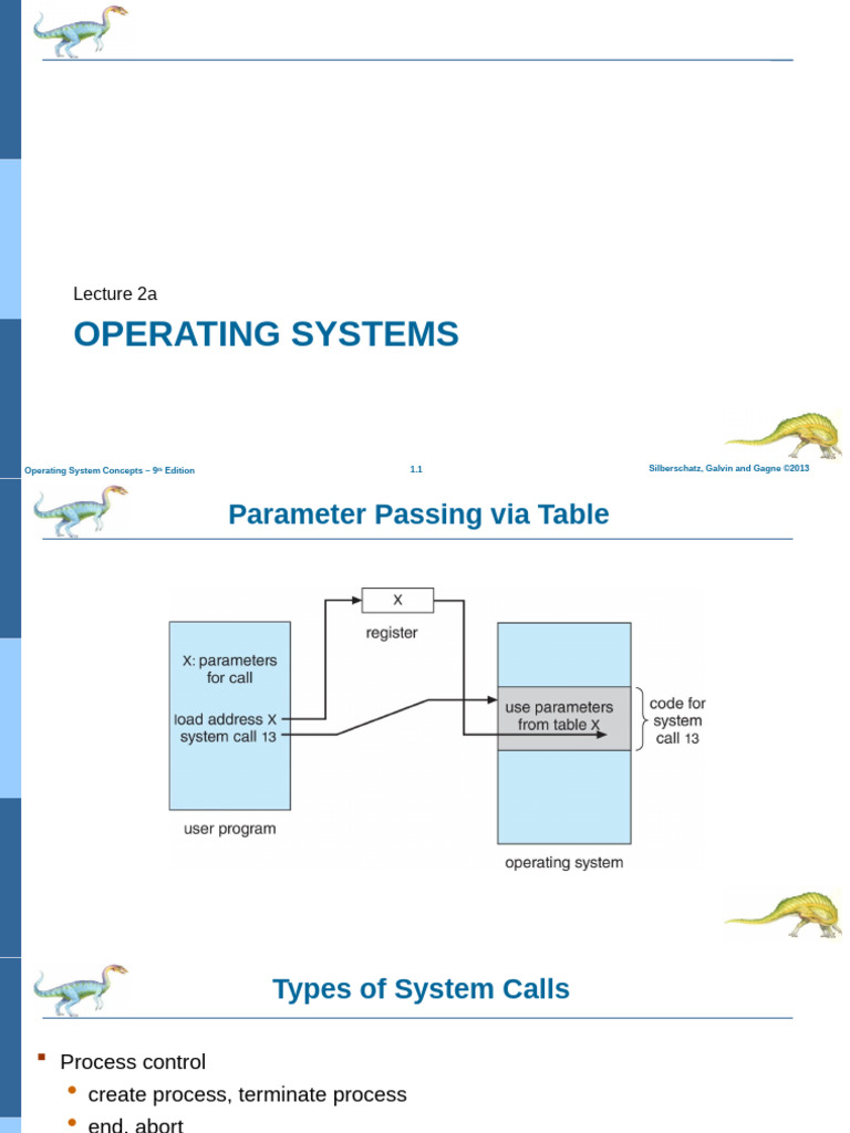 Types of System Calls | PDF | Kernel (Operating System) | Operating System