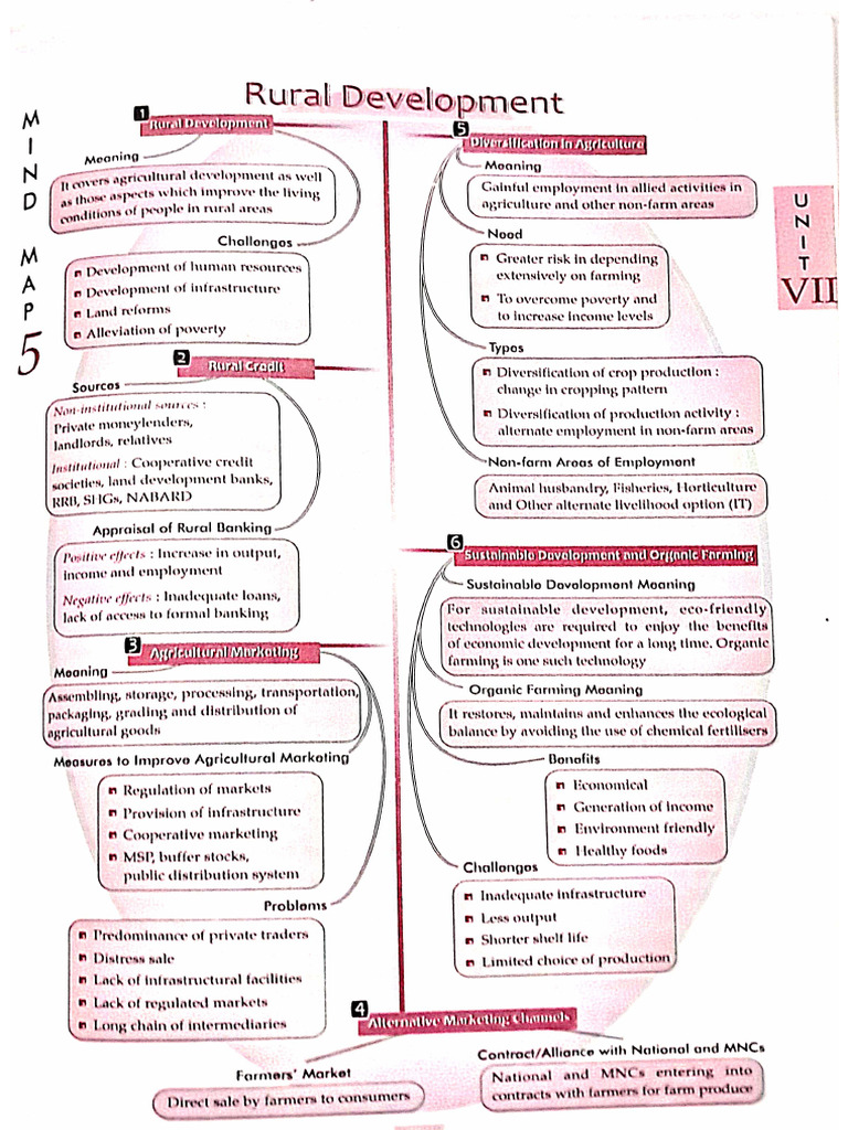 Rural Development | PDF