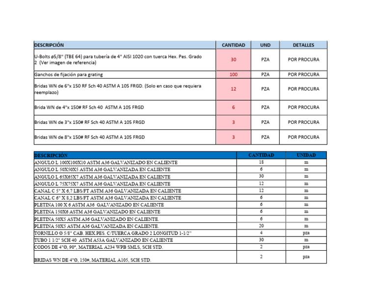 Listado de Materiales | PDF | Plomería