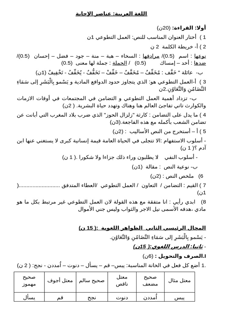 Correction Arabe | PDF