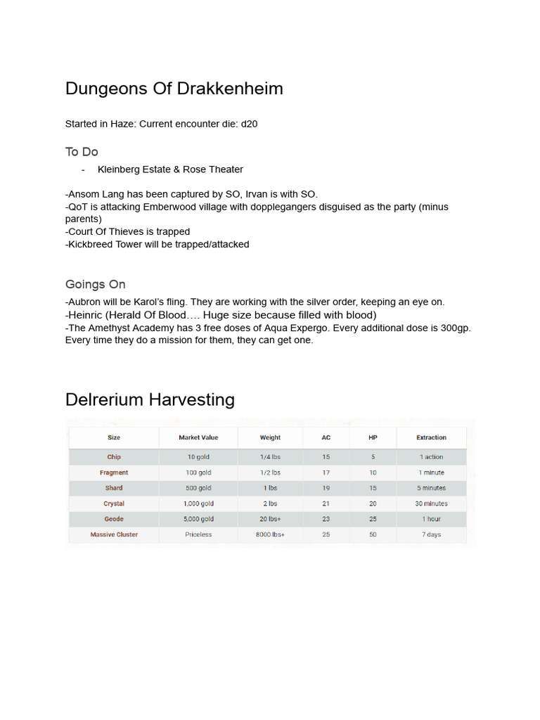 Dungeons of Drakkenheim Tasks | PDF