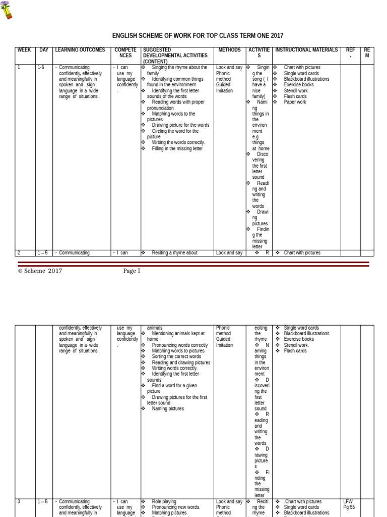English Scheme of Work For Top Class Term One | PDF | Word | Linguistics