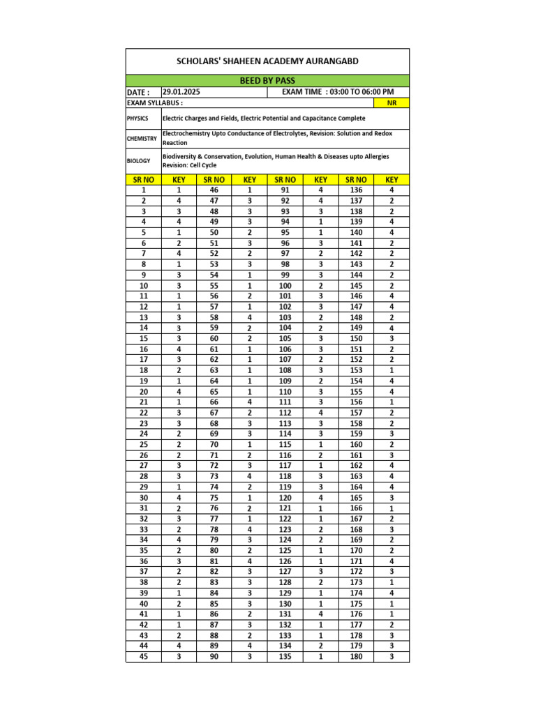 Key 29.01.2025 NR - BBP Final Paper | PDF | Applied And ...