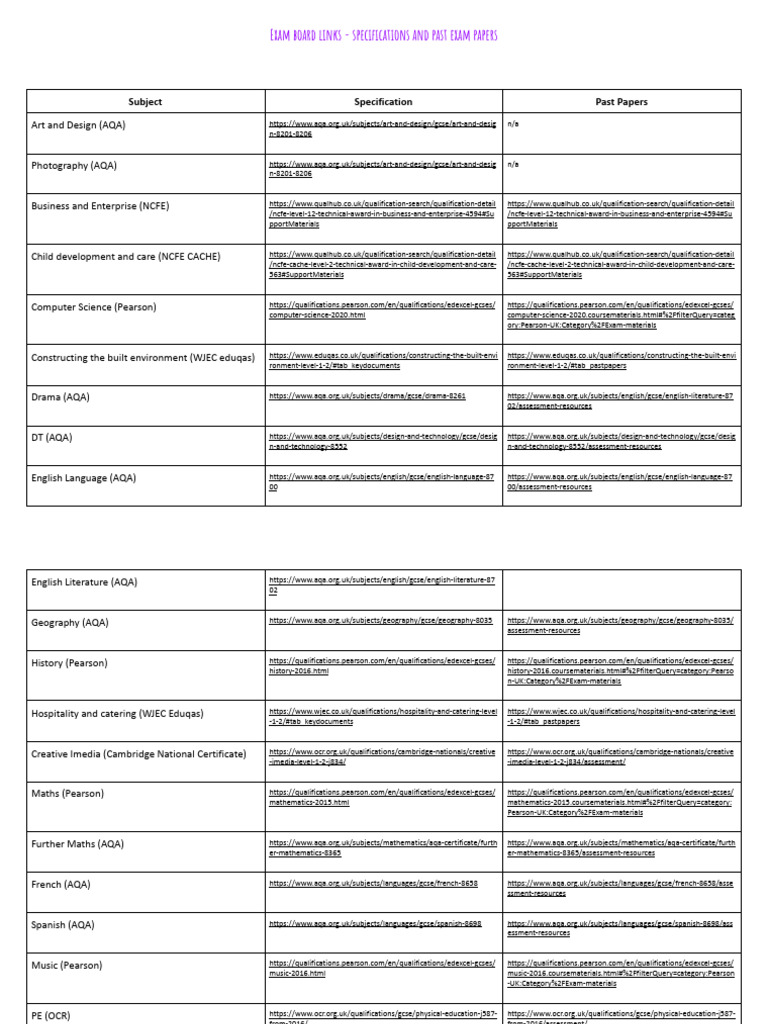 GCSE Exam Resources Guide | PDF | Qualifications | Student Assessment ...