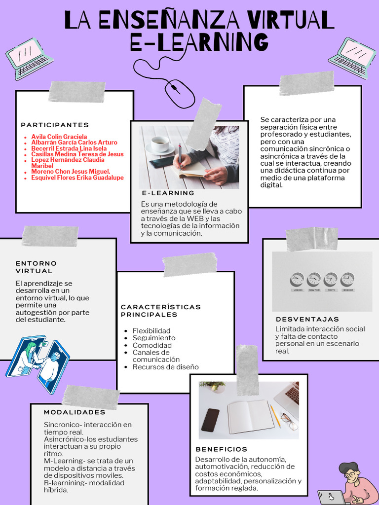 La Enseñanza Virtual E-Learning | PDF | ciberespacio | Teoría de la educación