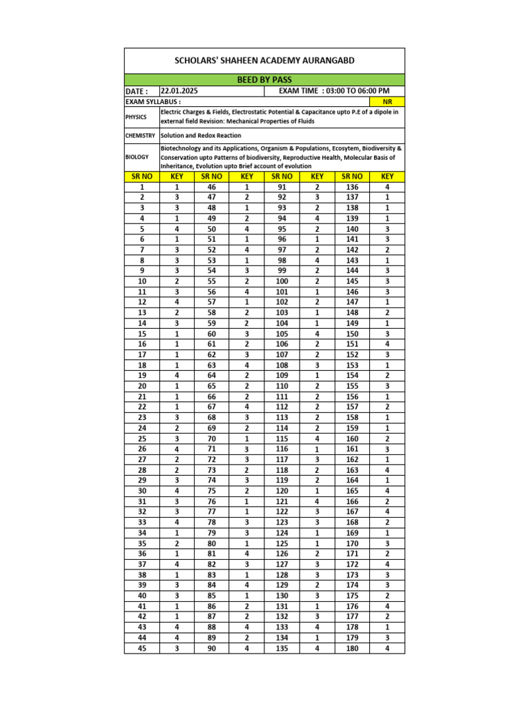 KEY 22.01.2025 NR_BBP | PDF | Electromagnetism | Physical Chemistry