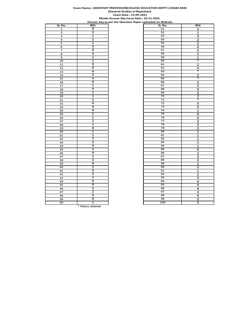 RPSC Assistant Professor 2021 Paper 3 Answer Key | PDF
