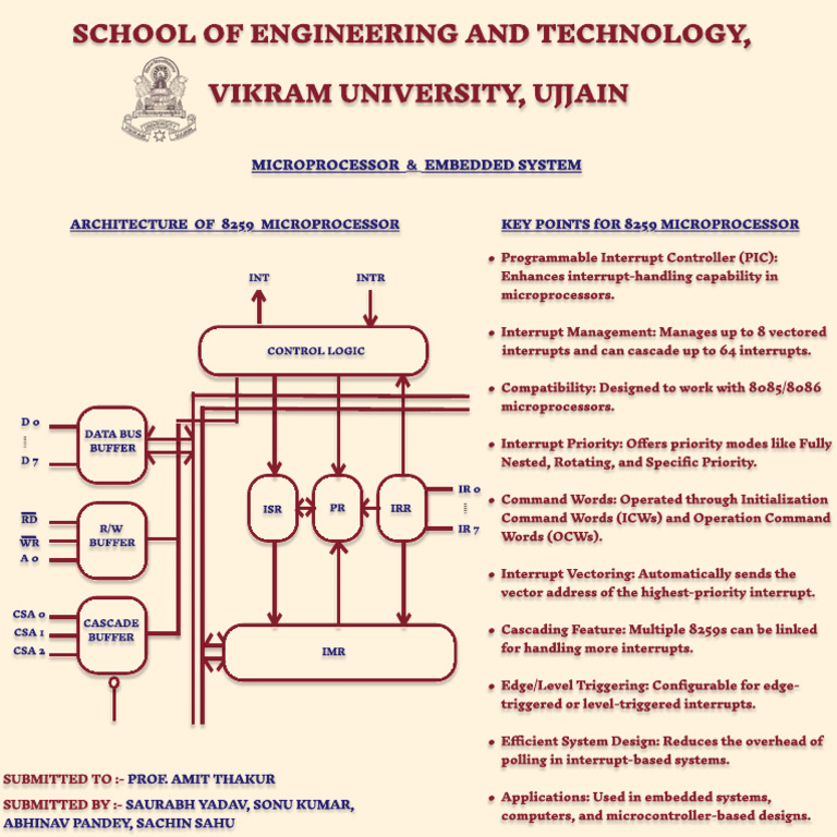 College Project Microprocessor 8259 | PDF | Office Equipment | Computer ...