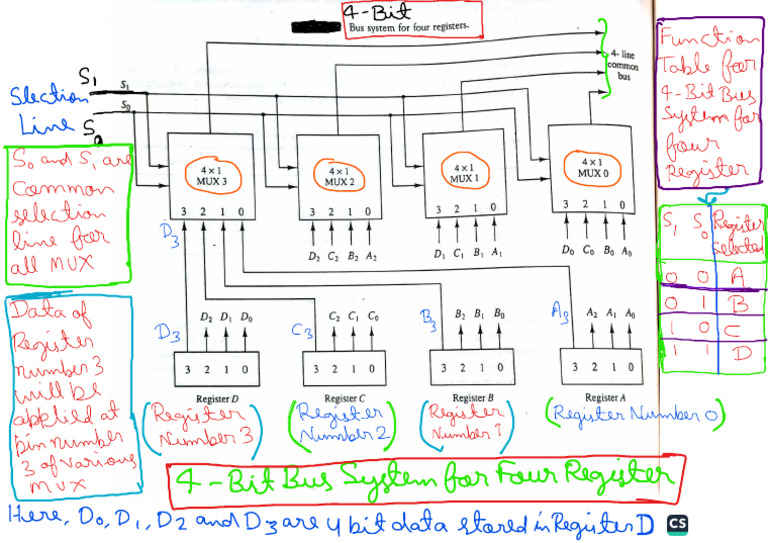 4a - 3 - Bit Bus System For 4 Register | PDF
