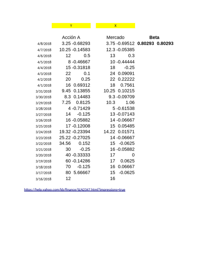 Ejemplo Cálculo Beta | PDF