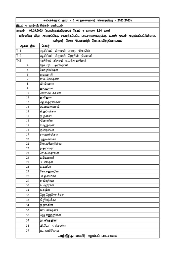 Jaffna - Copy | PDF