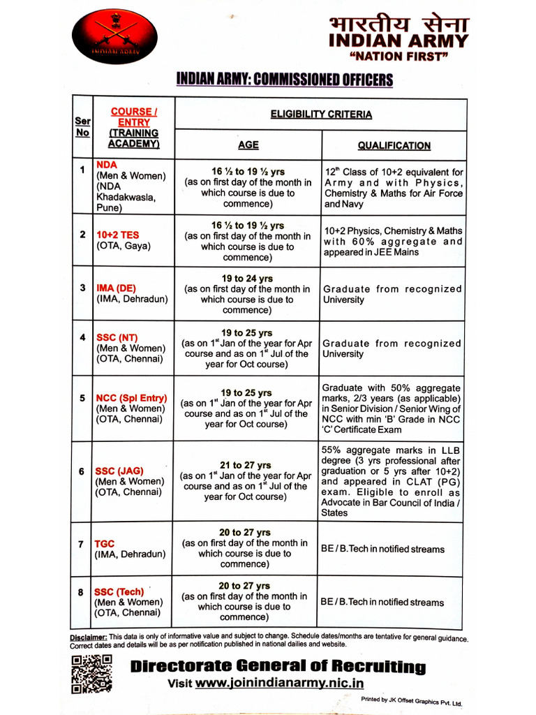 Indian Army - Commissioned Officers | PDF