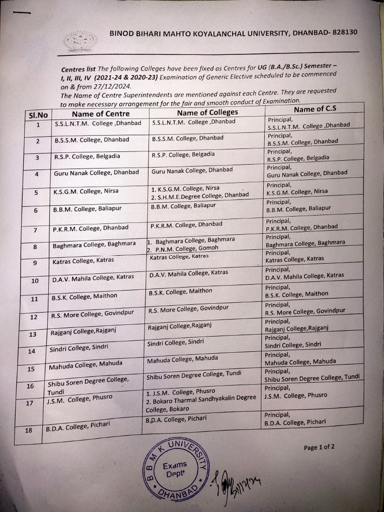 Center List of UG Sem 1 To 4 Generic Elective II | PDF