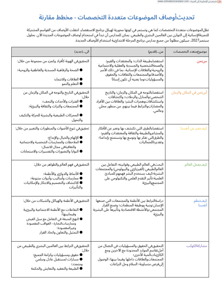 Old vs. New TD Theme Descriptors - En.ar | PDF
