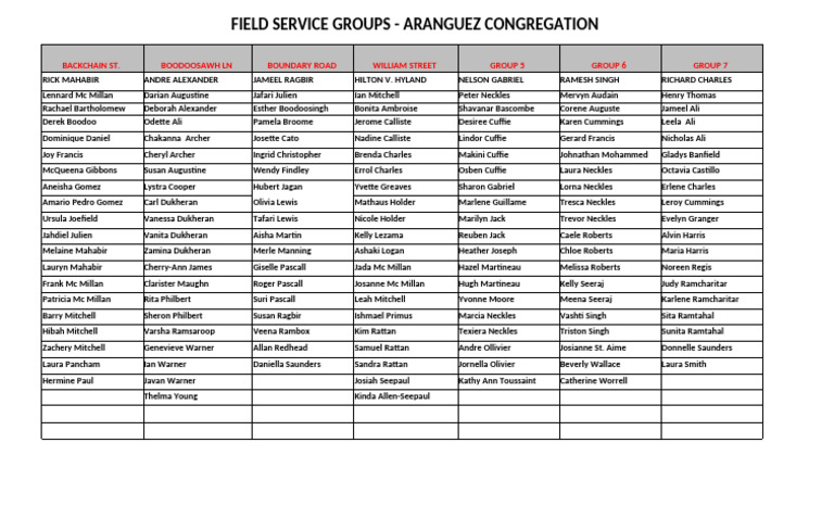 Aranguez Congregation Field Service Groups | PDF