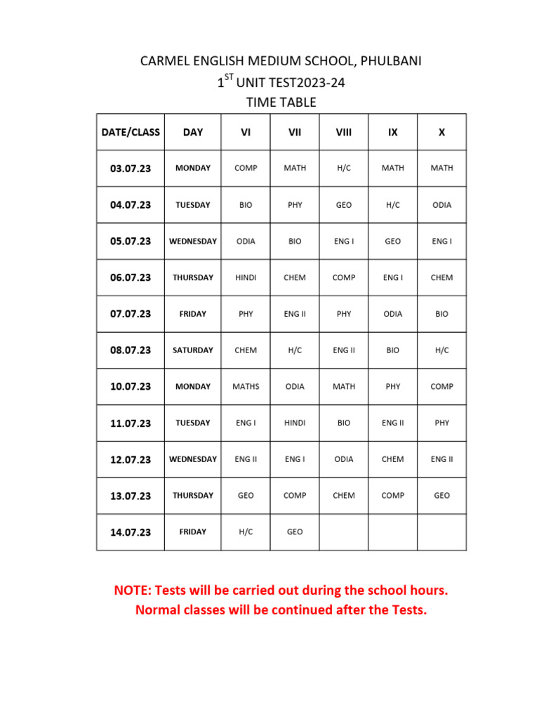 UNIT TEST data sheet2023 VI- X | PDF