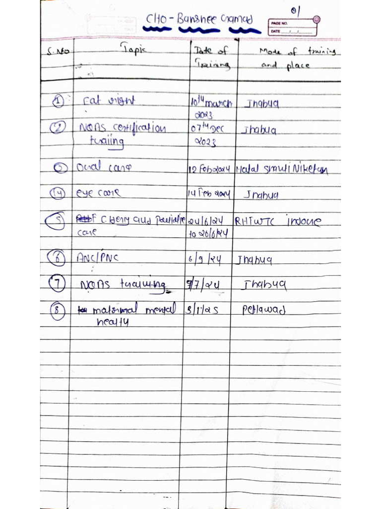 Traning Register HWC Jamli | PDF