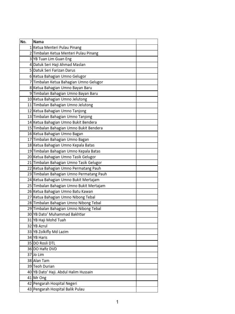 Name List Datuk Helmi v2 | PDF