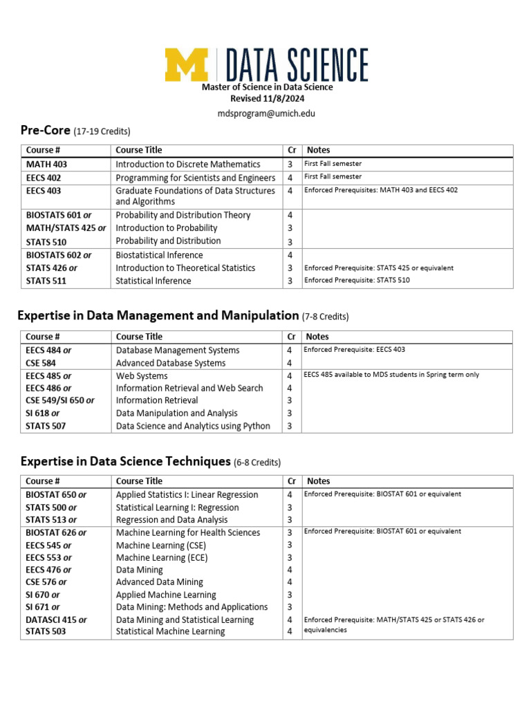 MDS Program Guide - Updated November 2024 | PDF | Statistics | Machine ...
