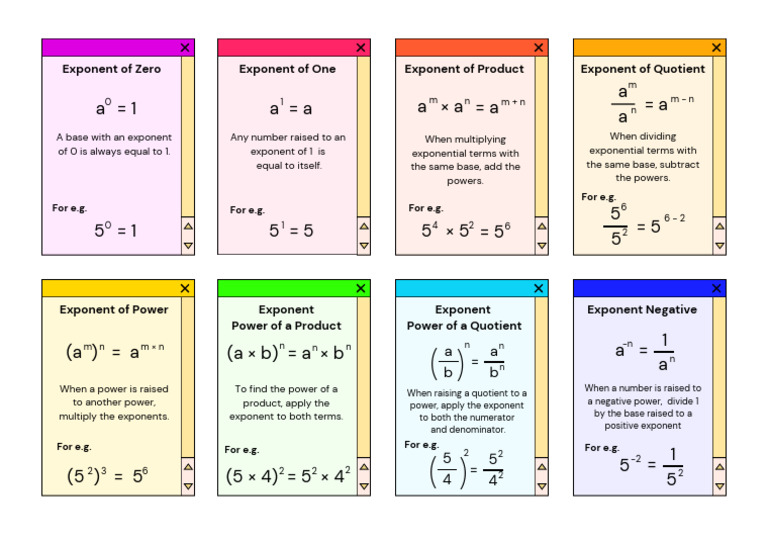 Exponent Rules Flashcards in Colorful UI Frame Style | PDF ...