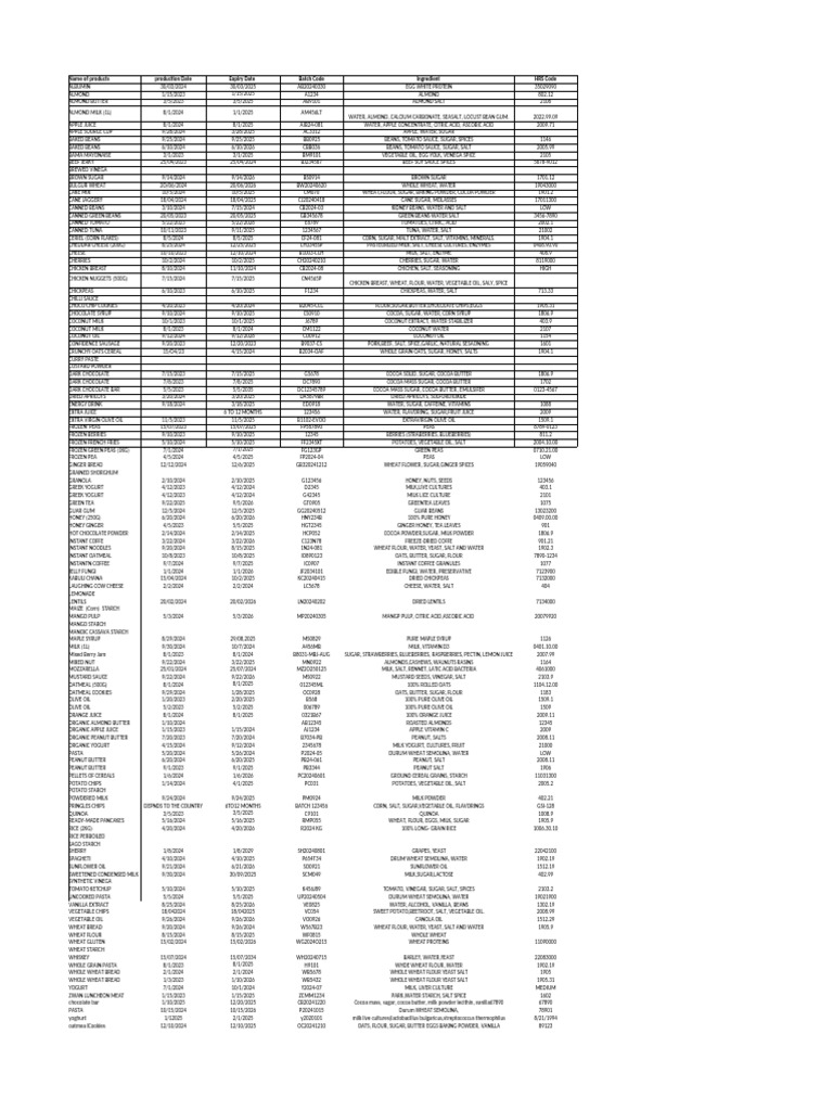 Food Product Specifications, October, 2024 - 031851fcgbjm. | PDF ...