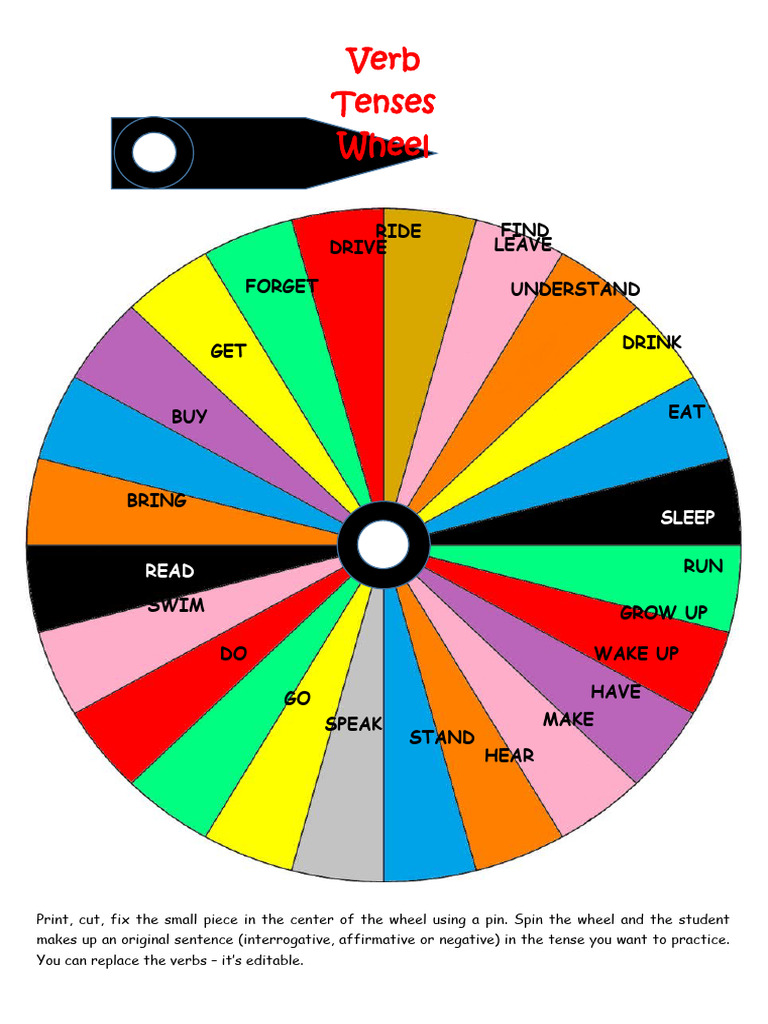 Interactive Verb Tense Wheel Activity | PDF