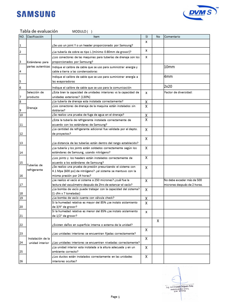 Check List - DVM S de Instalacion | PDF