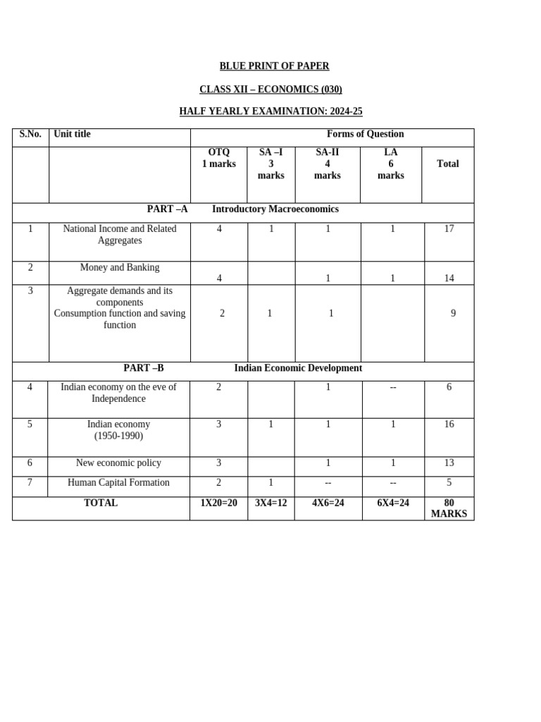 Std-Xii-Comm-Blue-Print (24-25) | PDF | Reading Comprehension