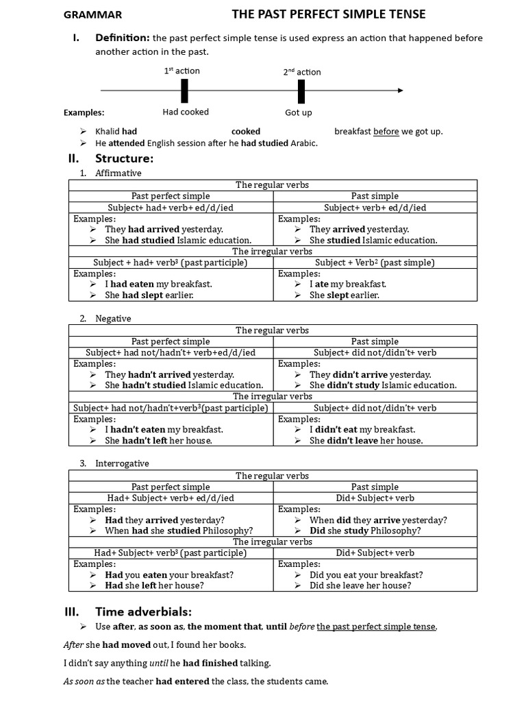 Understanding Past Perfect Tense | PDF | Grammatical Tense | Verb