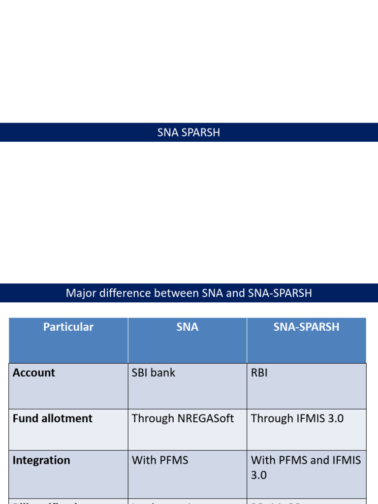 Step Sna Sparsh_ravi | PDF