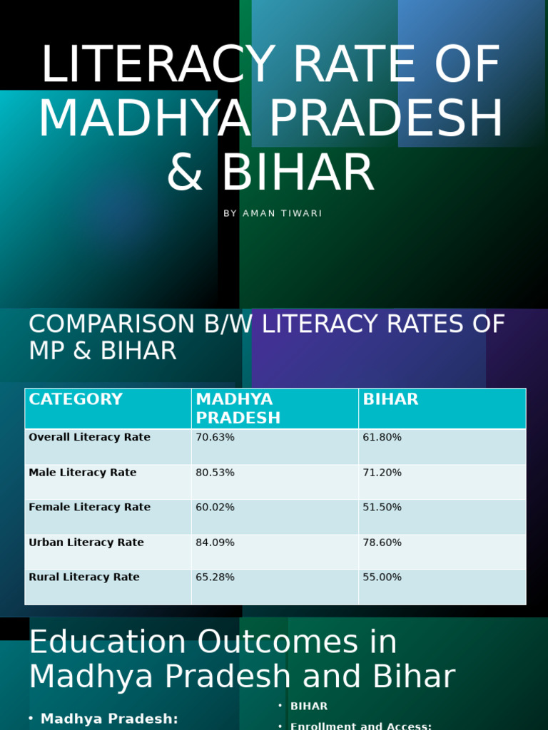 Literacy Rate Comparison: MP vs Bihar | PDF