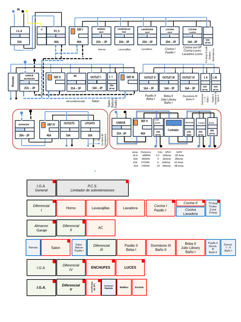 Cuadro Electrico 11C | PDF