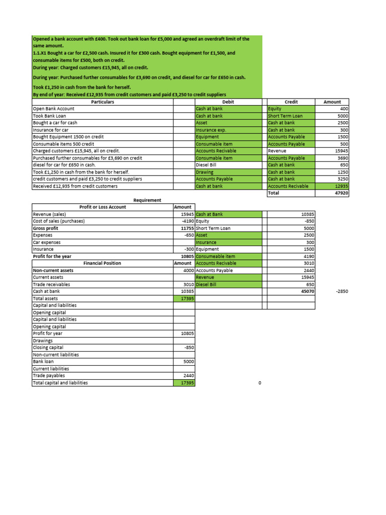 Financial Transactions Summary Report | PDF | Debits And Credits | Banks