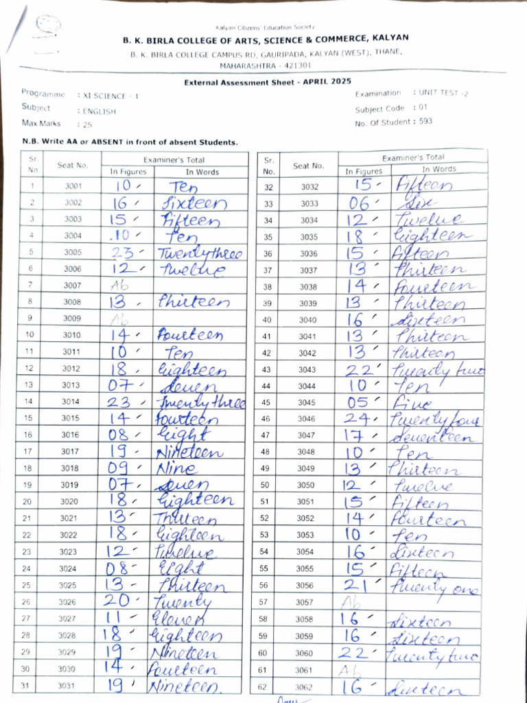 XI Sci. II UT (English) | PDF | Unit Testing
