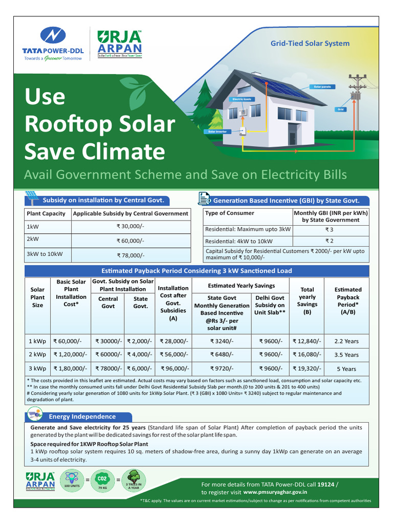 Rooftop_Solar_Leaflet | PDF | Solar Power | Sustainable Technologies