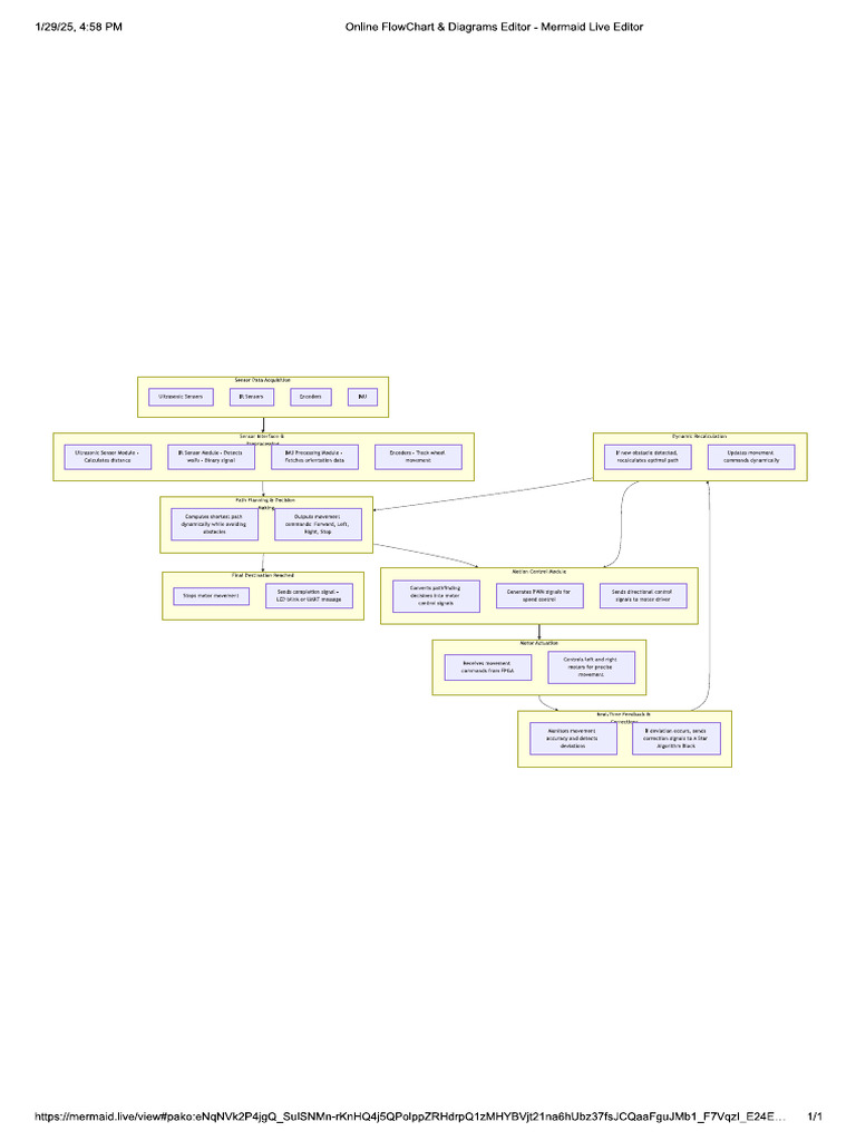 Block Diagram - Maze Solving | PDF