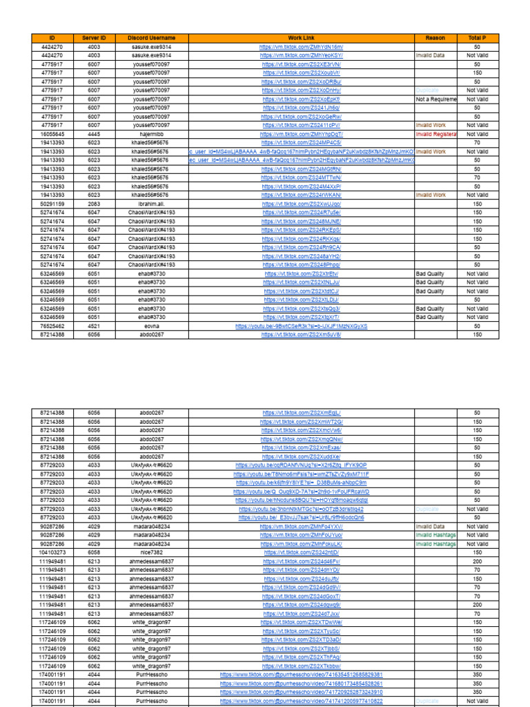 ID Server ID Discord Username Work Link Reason Total P: Invalid Data | PDF | Computing ...