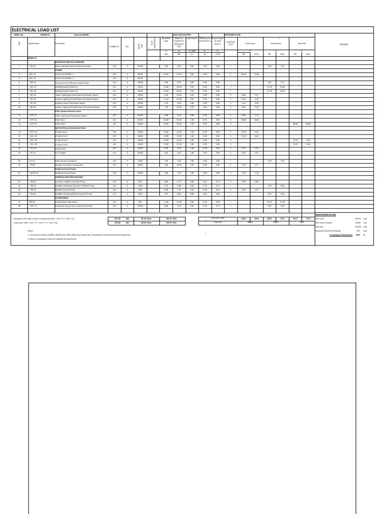 Electrical Load Calculation Overview | PDF | Electricity | Electrical Engineering