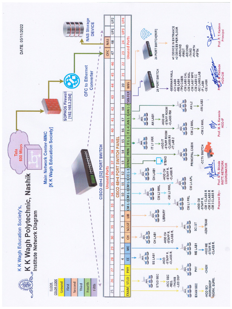 Network Diagram | PDF