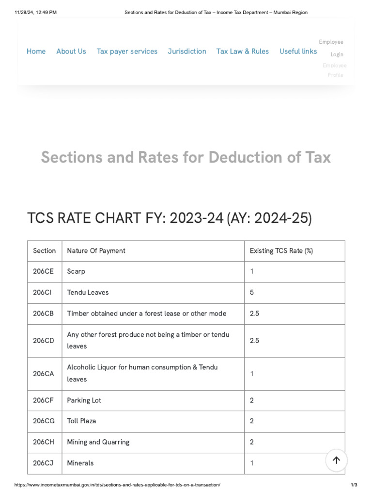 Sections and Rates For Deduction of Tax - Income Tax Department ...