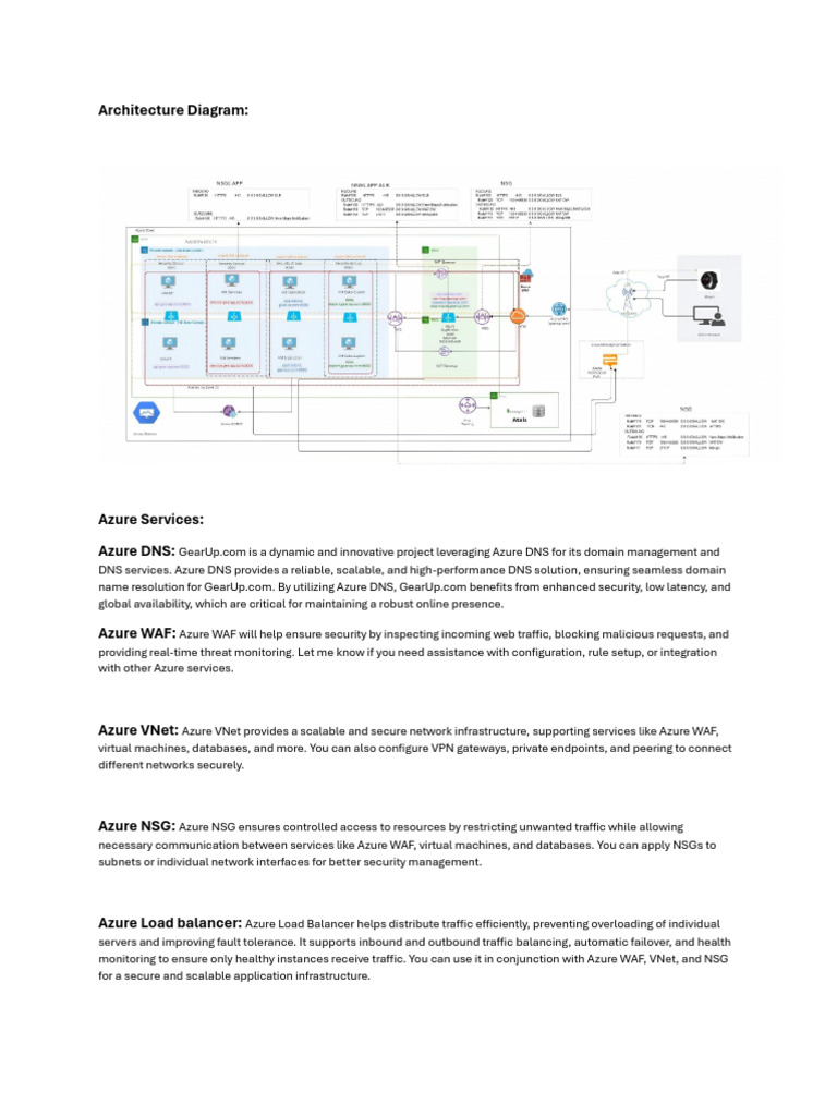 Azure infra Architecture Diagram & Costing | PDF | Microsoft Azure ...