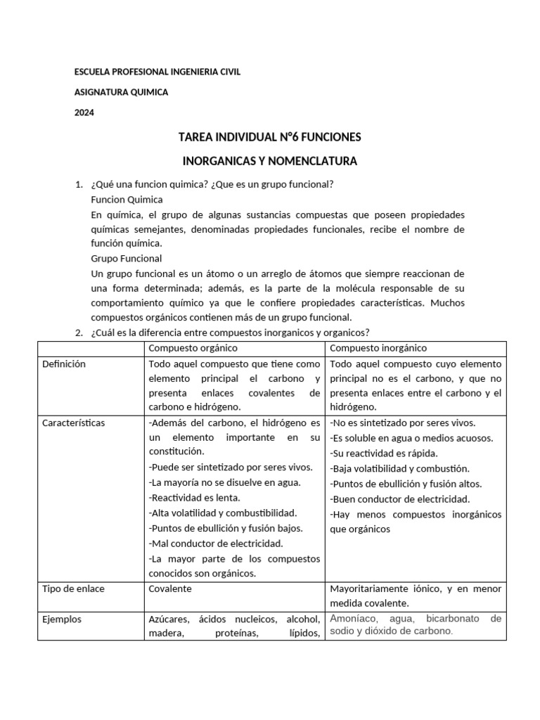 Tarea Individual 6. Funciones Inorganicas y Nomenclatura | PDF ...