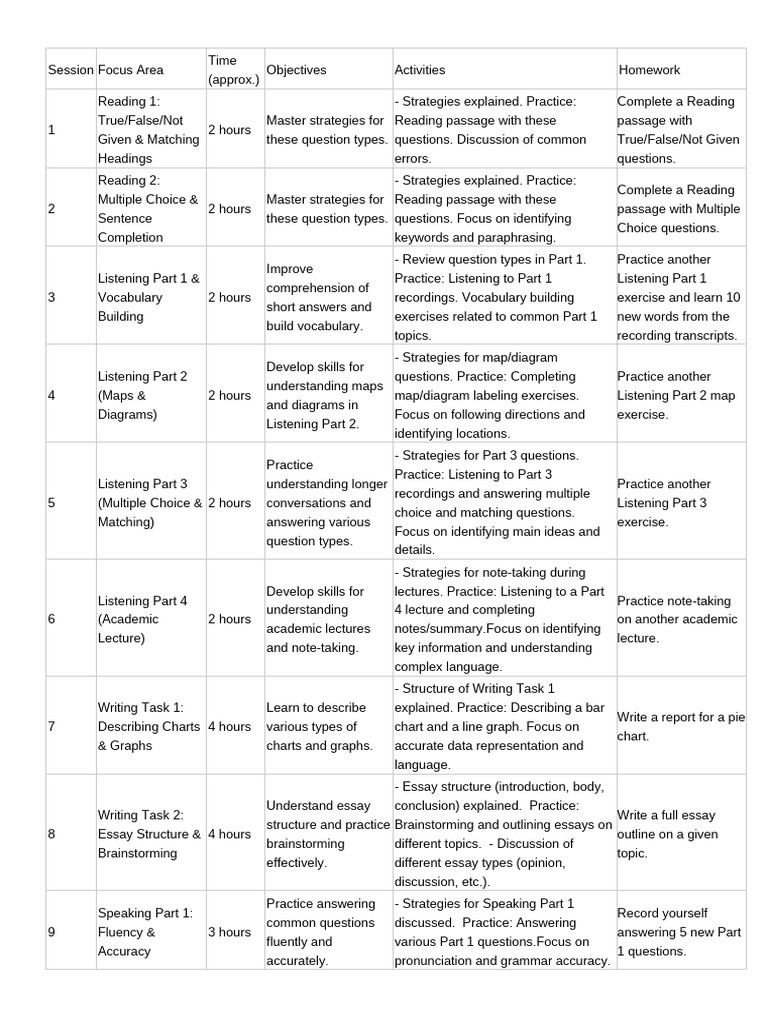 IELTS PREPS PROGRAM | PDF | Human Communication | Learning