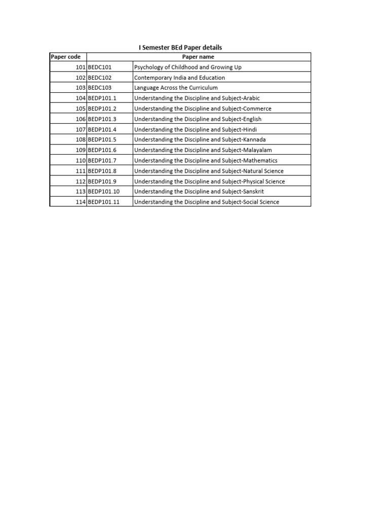 BEd I Semester Course Paper Codes | PDF