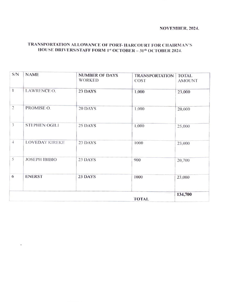 Transportation Allowance PH Office October | PDF